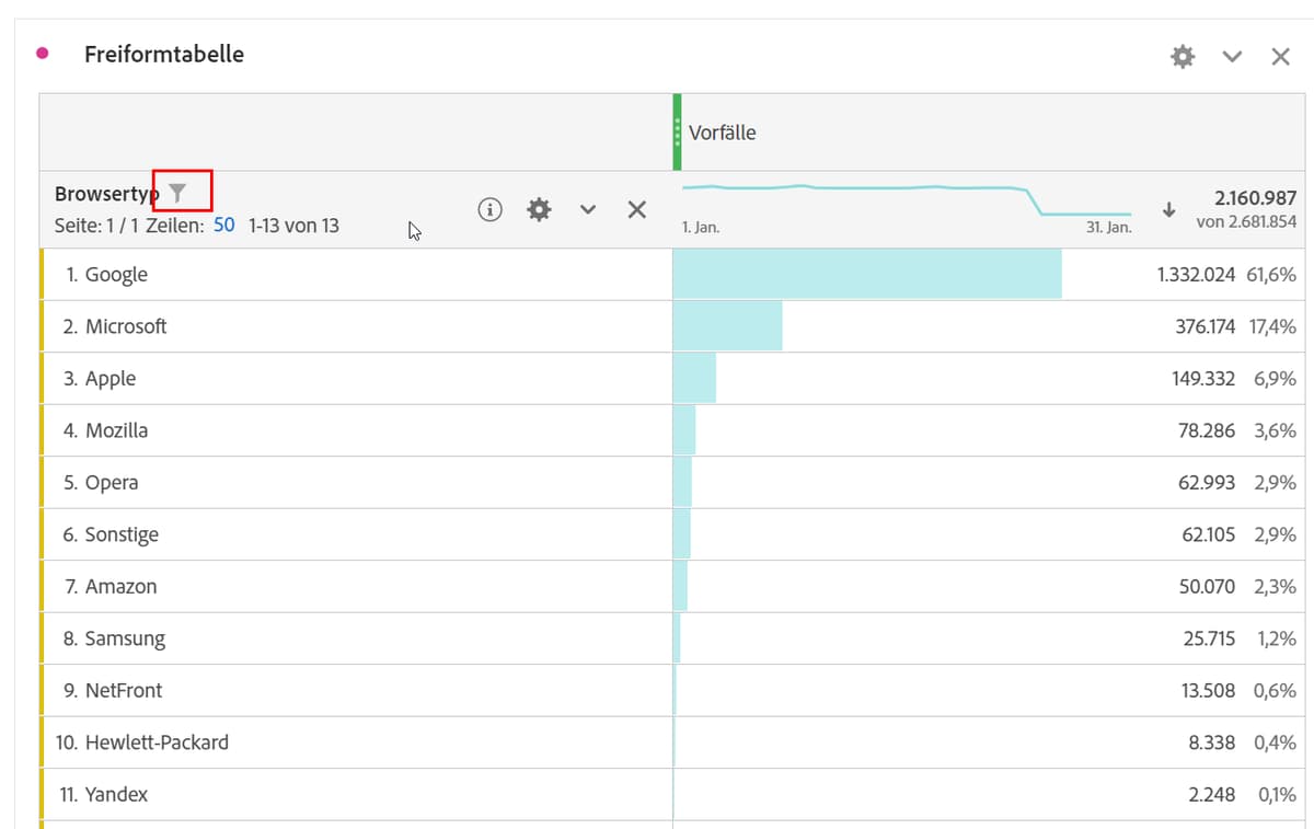 Dynamische und statische Dimensionselemente in Freiformtabellen im ...