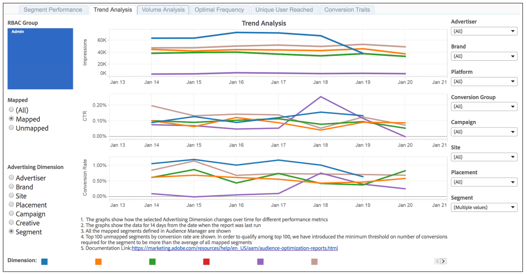 Berichte zur Trendanalyse und Volumenanalyse | Adobe Audience Manager