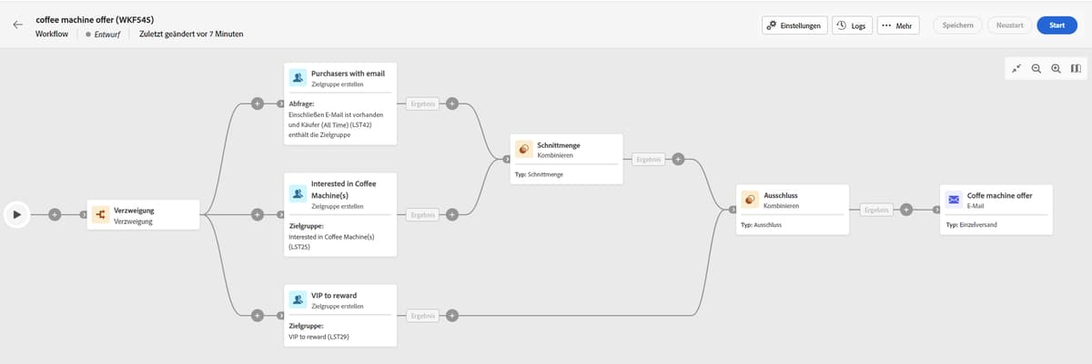 Grundlegende Prinzipien der Workflow-Erstellung | Adobe Campaign