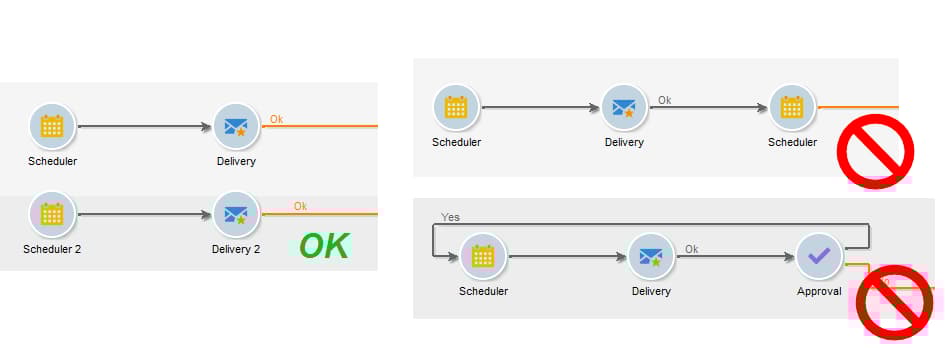 Best Practices bei Workflows | Adobe Campaign