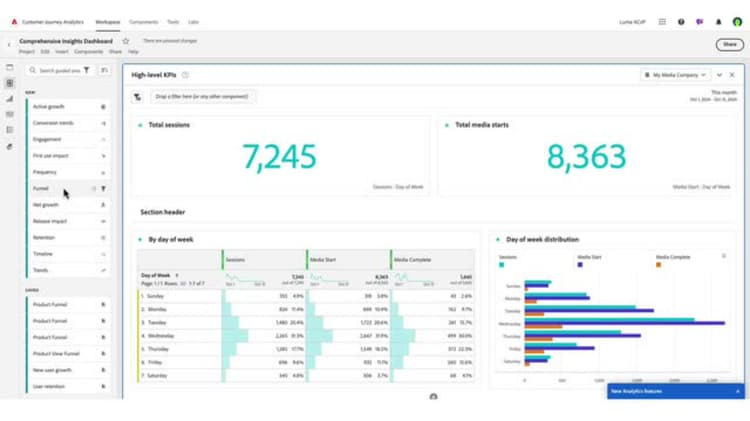Use Guided Analysis in Analysis Workspace | Adobe Customer Journey Analytics