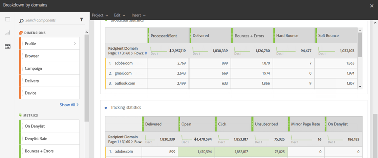 Verteilung nach Domain | Adobe Experience Cloud