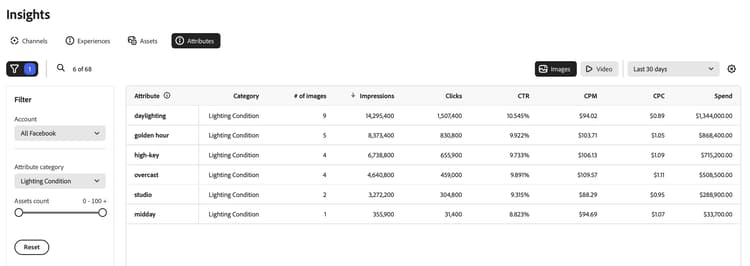 Attributübersicht | Adobe GenStudio for Performance Marketing