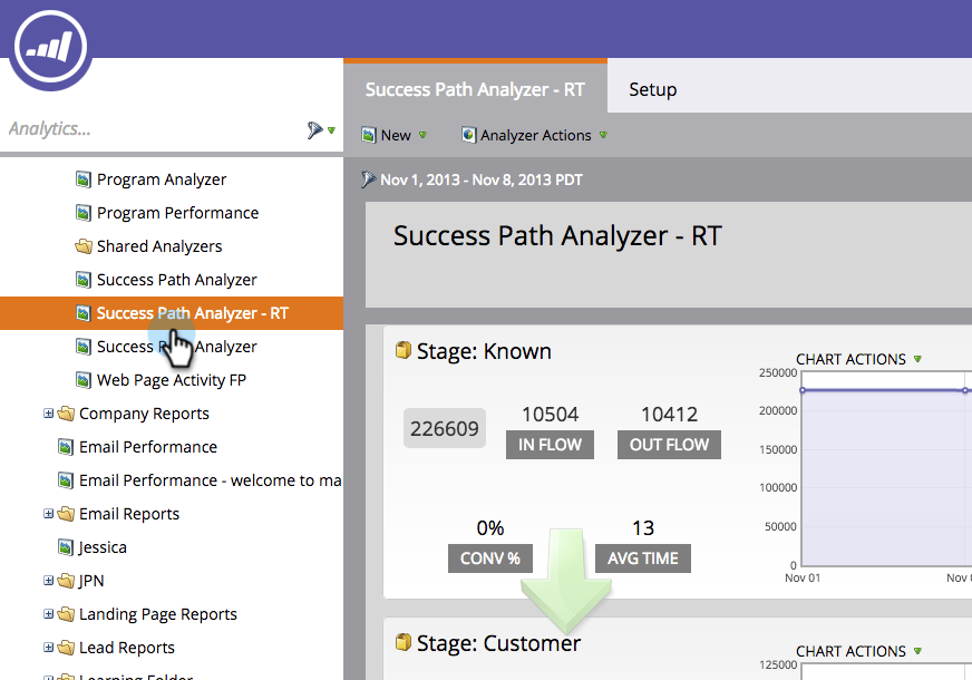 Verwenden des Erfolgspfad-Analyzers | Adobe Marketo Engage
