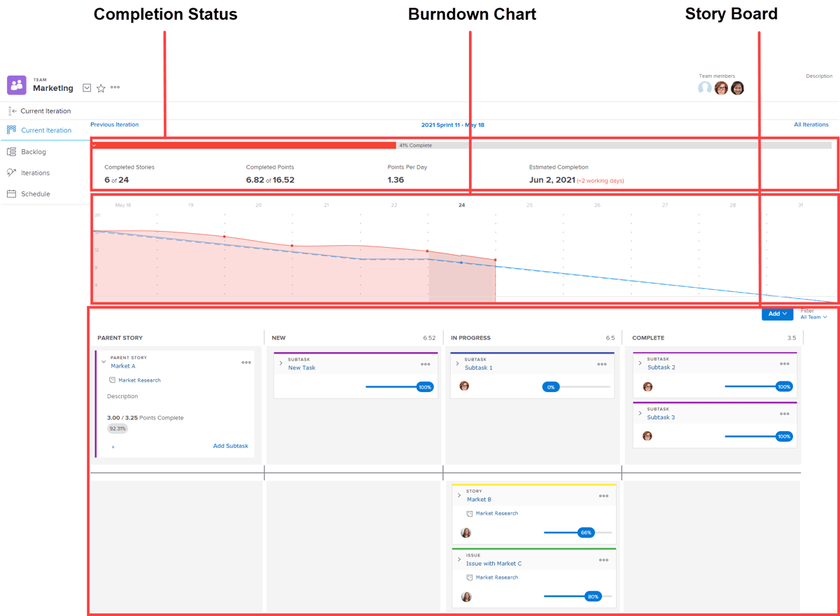 Übersicht über die Pinnwand | Adobe Workfront
