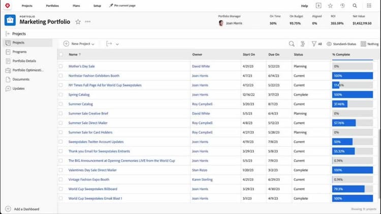 Abschließen eines Projekts | Adobe Workfront