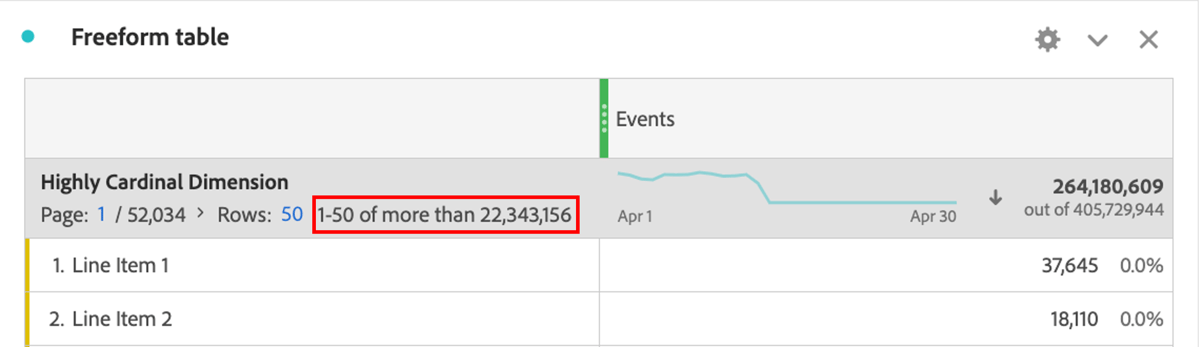 High cardinality dimensions | Adobe Customer Journey Analytics