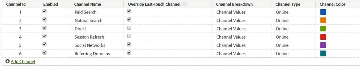 Manage marketing channels | Adobe Analytics