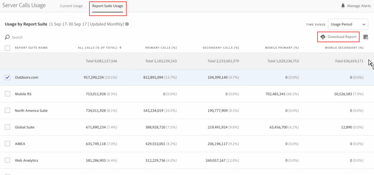 View Report Suite Usage Adobe Analytics 