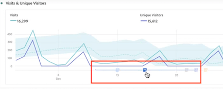Annotations overview | Adobe Analytics