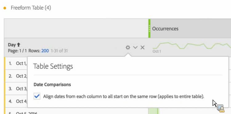 Date comparison | Adobe Analytics