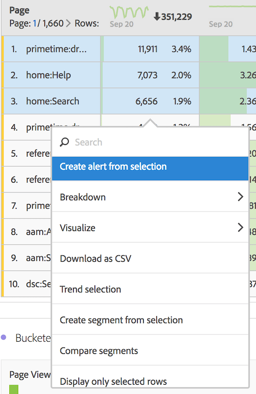 Break down dimensions | Adobe Analytics