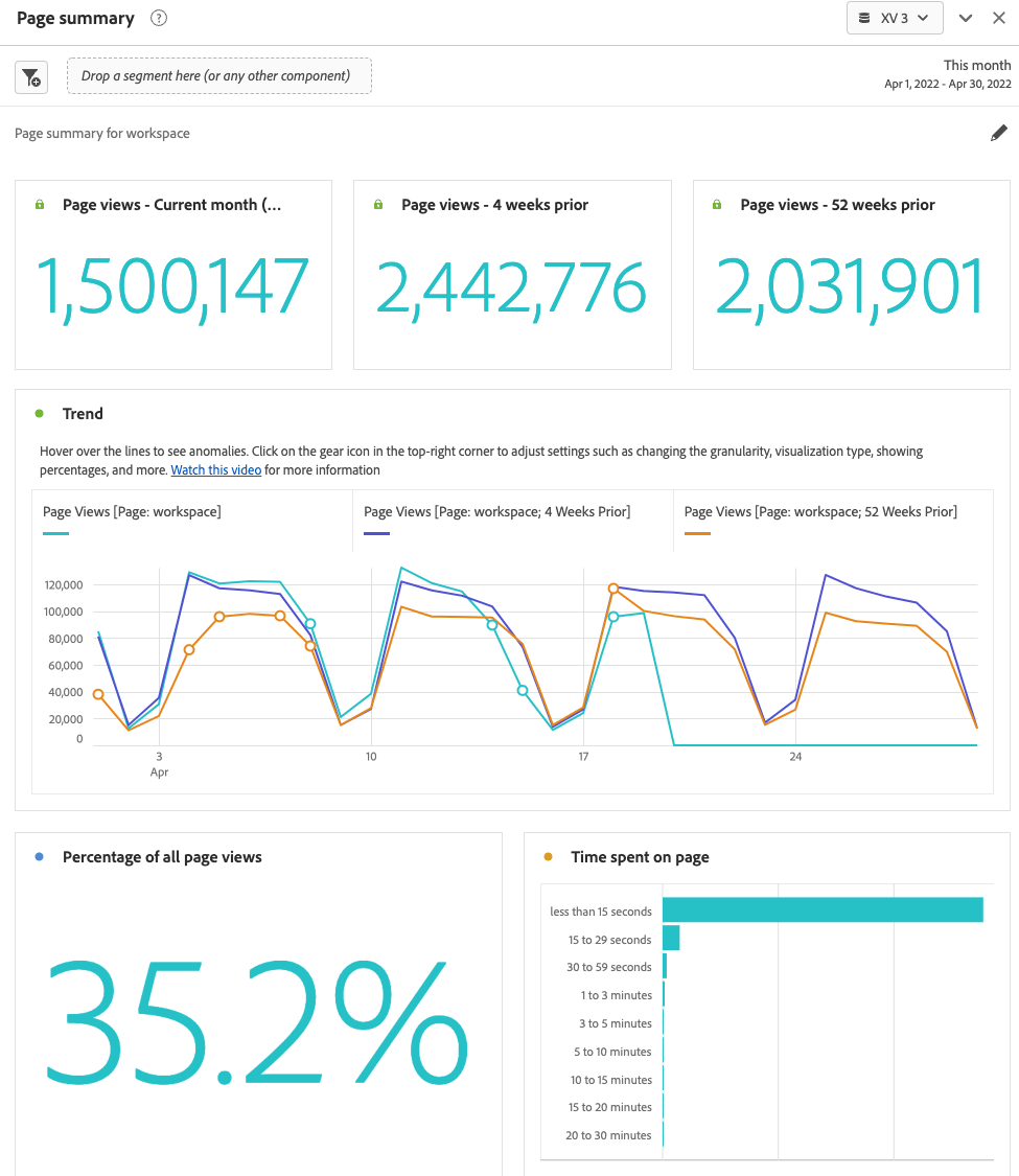 Page summary panel | Adobe Analytics