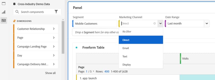 Panels overview | Adobe Analytics