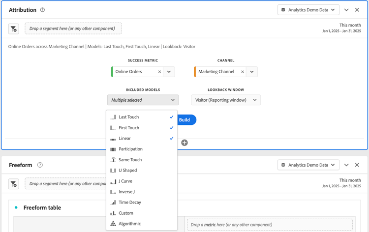 Attribution Panel | Adobe Analytics