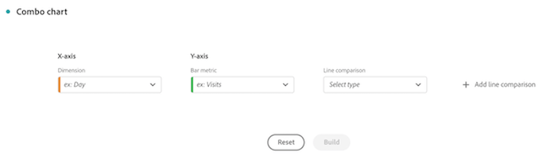 Combo charts visualization | Adobe Analytics