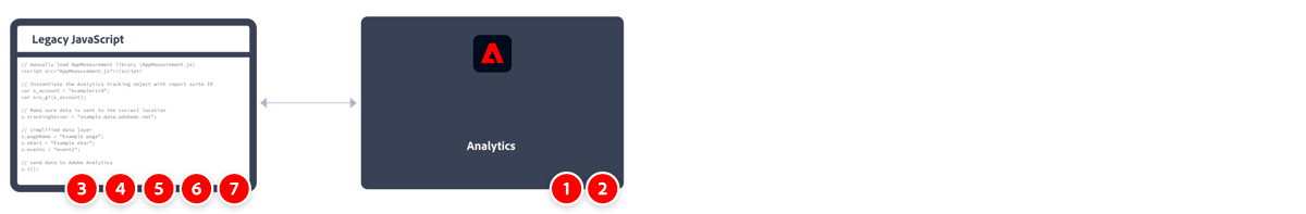 Implement Adobe Analytics with AppMeasurement for JavaScript | Adobe Analytics