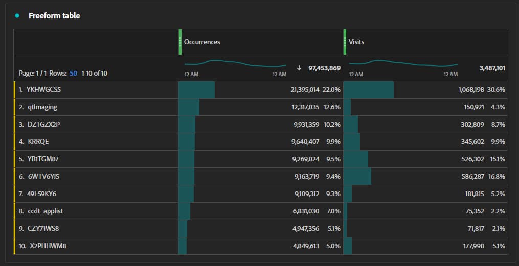 Campaign tracking workflow | Adobe Analytics
