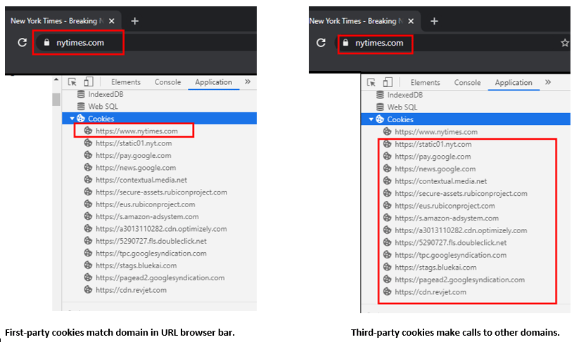 Adobe Analytics and browser cookies | Adobe Analytics
