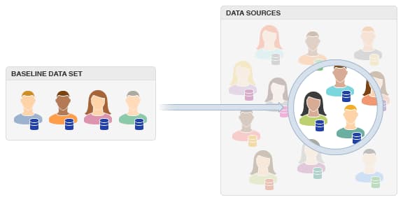 About Look-Alike Modeling | Adobe Audience Manager