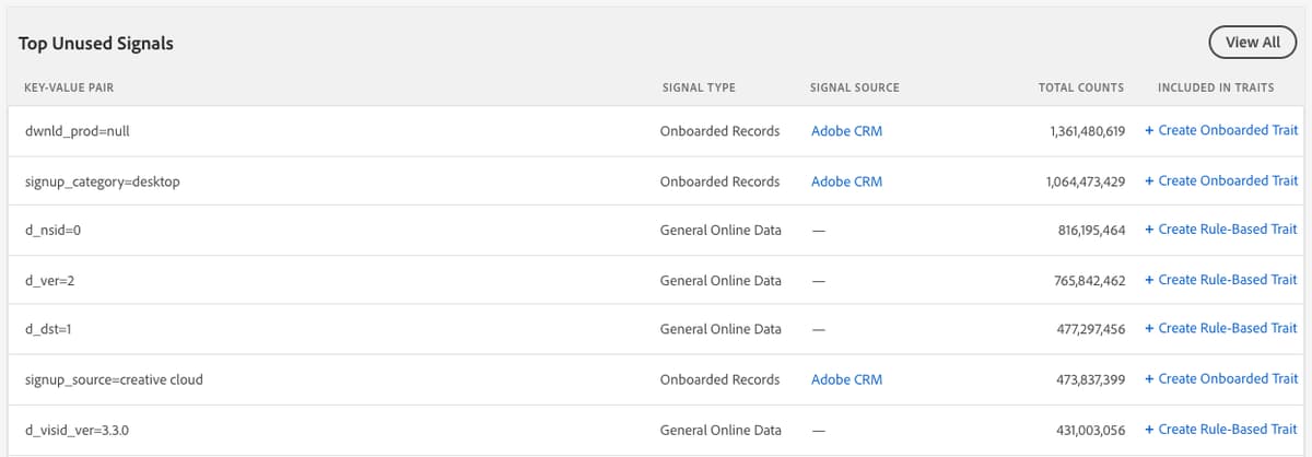 Signals Dashboard | Adobe Audience Manager