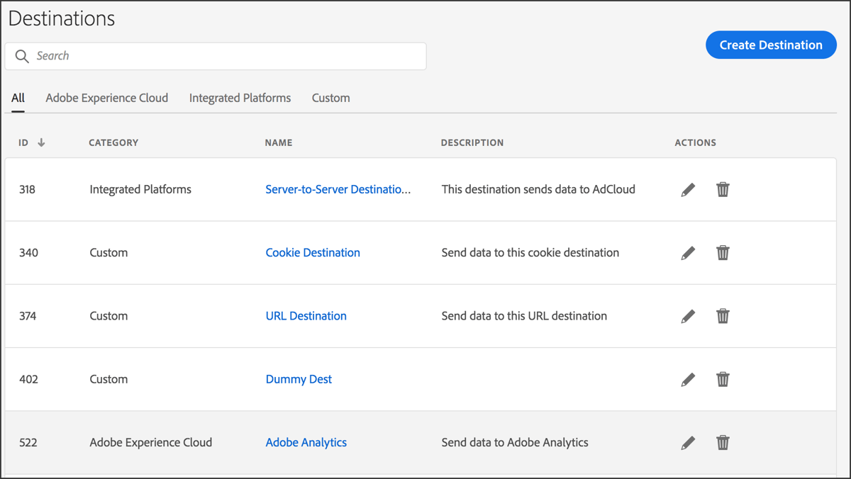 Manage Destinations Adobe Audience Manager