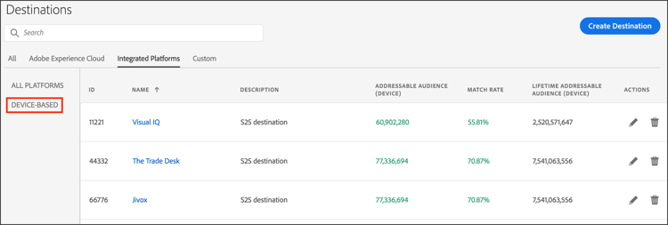 Manage Destinations Adobe Audience Manager