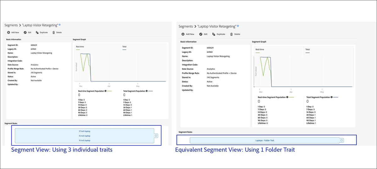 Folder Traits About | Adobe Audience Manager