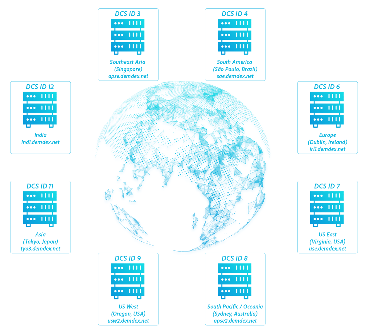 Data Collection Components | Adobe Audience Manager