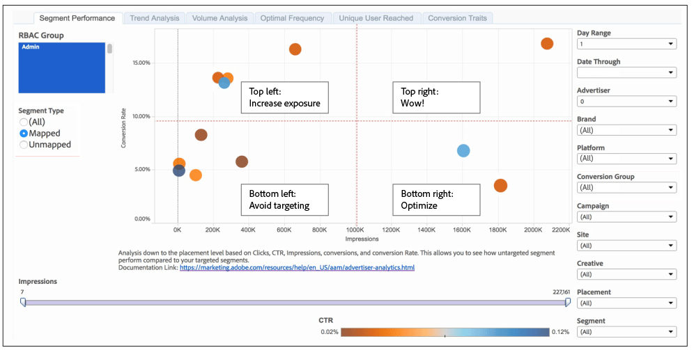 Segment Performance Report | Adobe Audience Manager