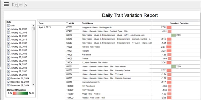 Daily Trait Variation Report | Adobe Audience Manager