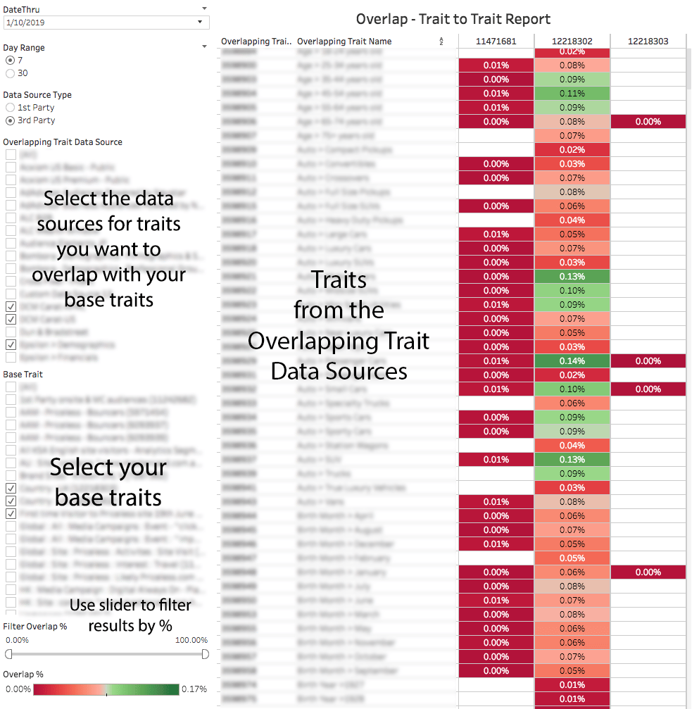 Trait-to-Trait Overlap Report | Adobe Audience Manager