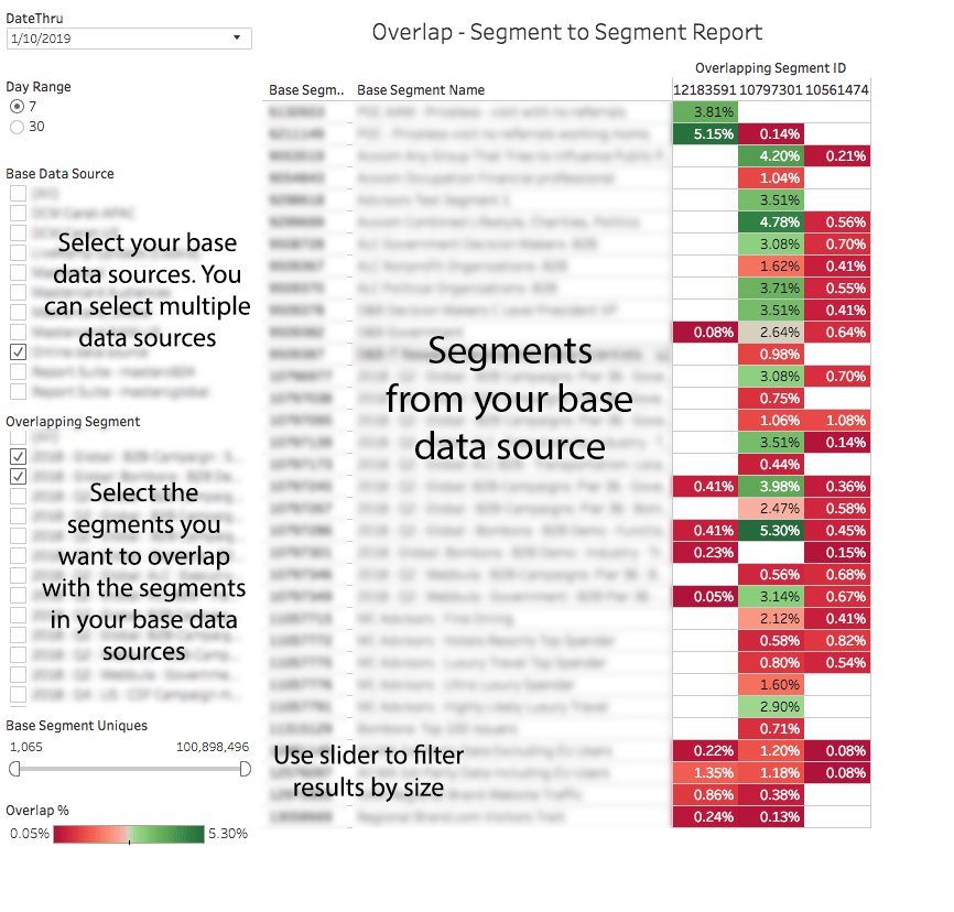 Segment-to-Segment Overlap Report | Adobe Audience Manager