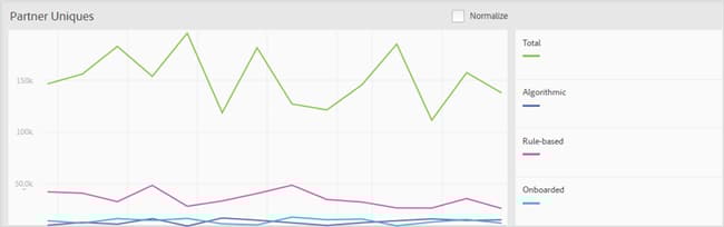 Reports Dashboard | Adobe Audience Manager