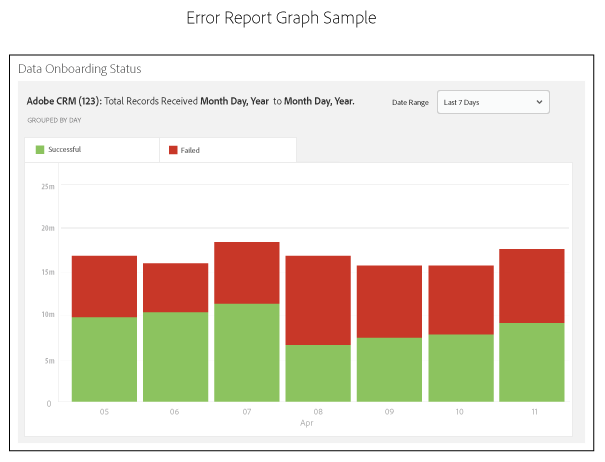 Onboarding Status Report | Adobe Audience Manager