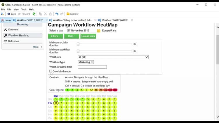 Workflow Heatmap | Adobe Campaign