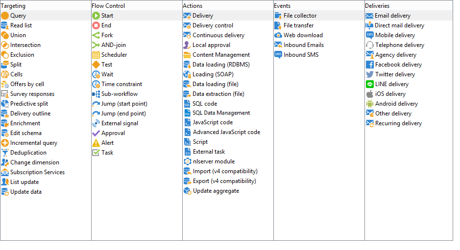 About workflow activities | Adobe Campaign