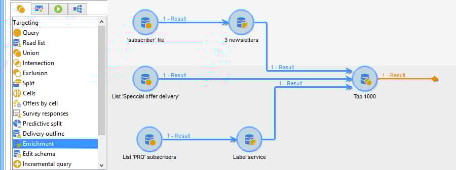 Enrichment | Adobe Campaign