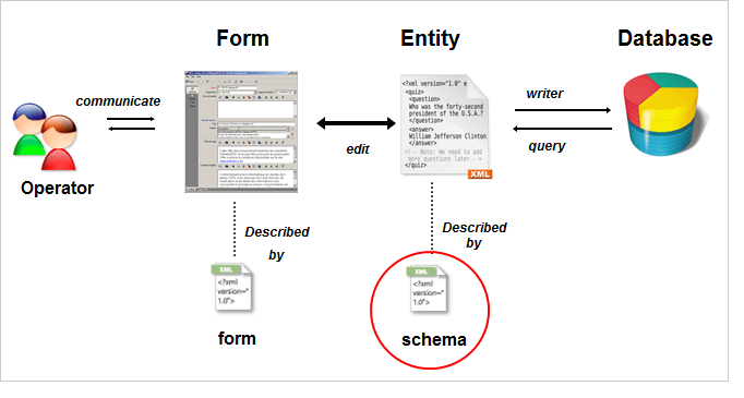 Get started with schemas in Adobe Campaign | Adobe Campaign
