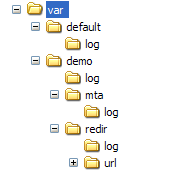 Log files | Adobe Campaign