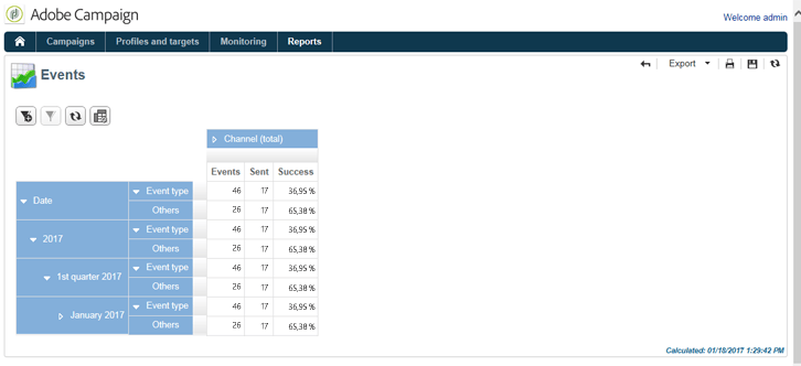 History of Message Center events | Adobe Campaign