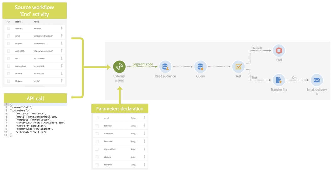 Overview | Adobe Campaign