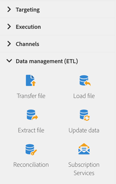 About data management activities | Adobe Campaign