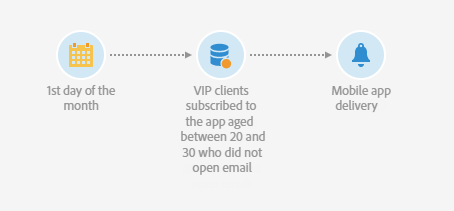 Sending a recurring push notification with a workflow | Adobe Campaign