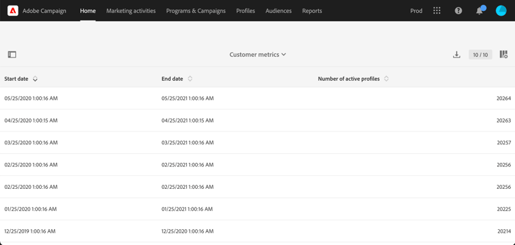 Campaign Active Profiles Adobe Campaign