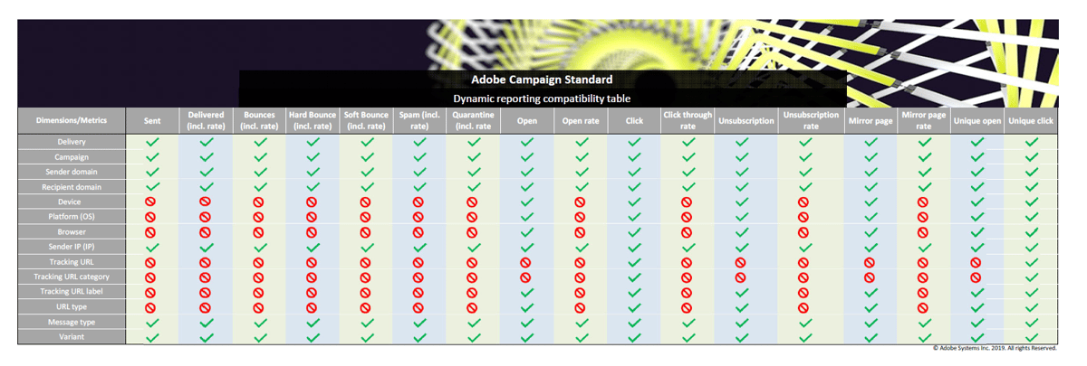 List of components | Adobe Campaign