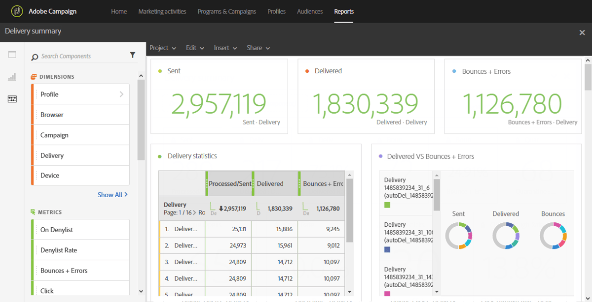 Delivery summary | Adobe Campaign