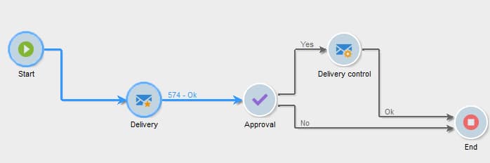 Workflow life cycle | Adobe Campaign