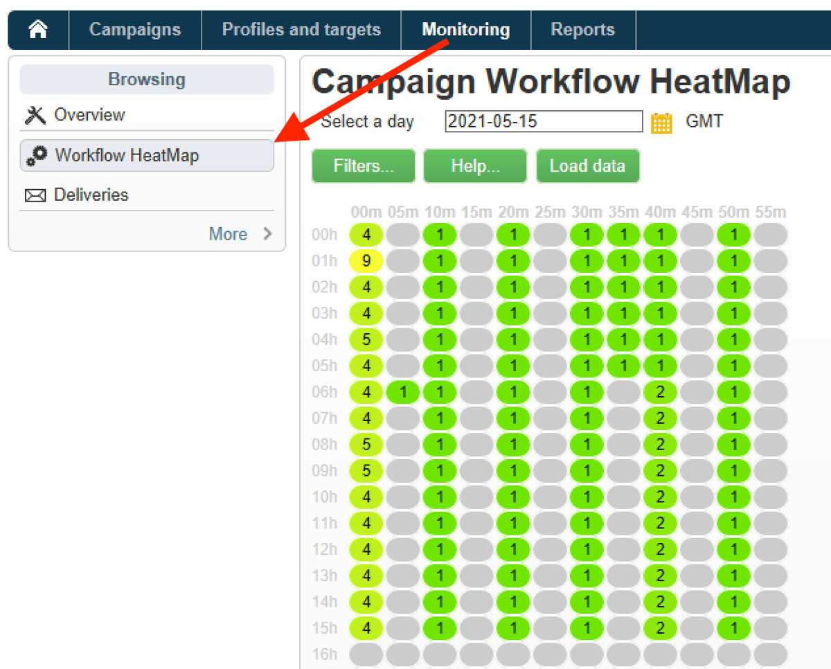 Campaign Workflow HeatMap | Adobe Campaign