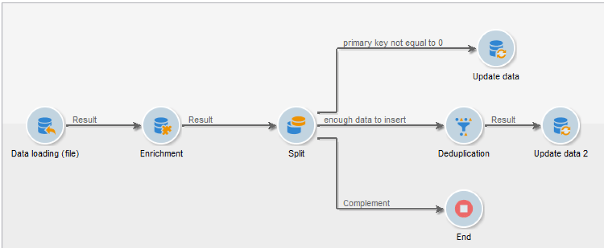 Set Up A Recurring Import Adobe Campaign